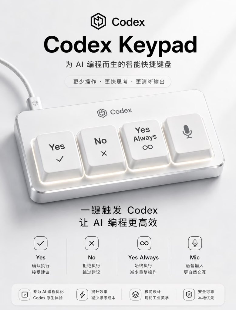Post by Gloria on X: CodeX键盘