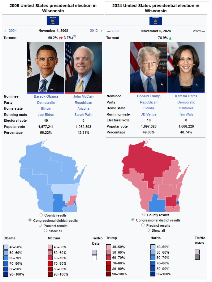 The political geography of Wisconsin is weird. For example in 2008 ...