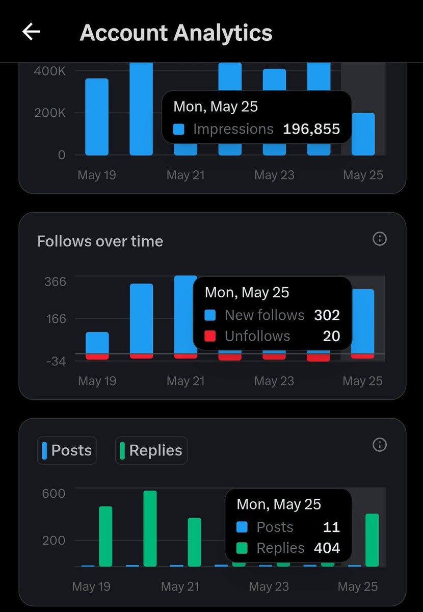 Alhamdulillah today's stats > 11 posts > 404 replies > 196k ...