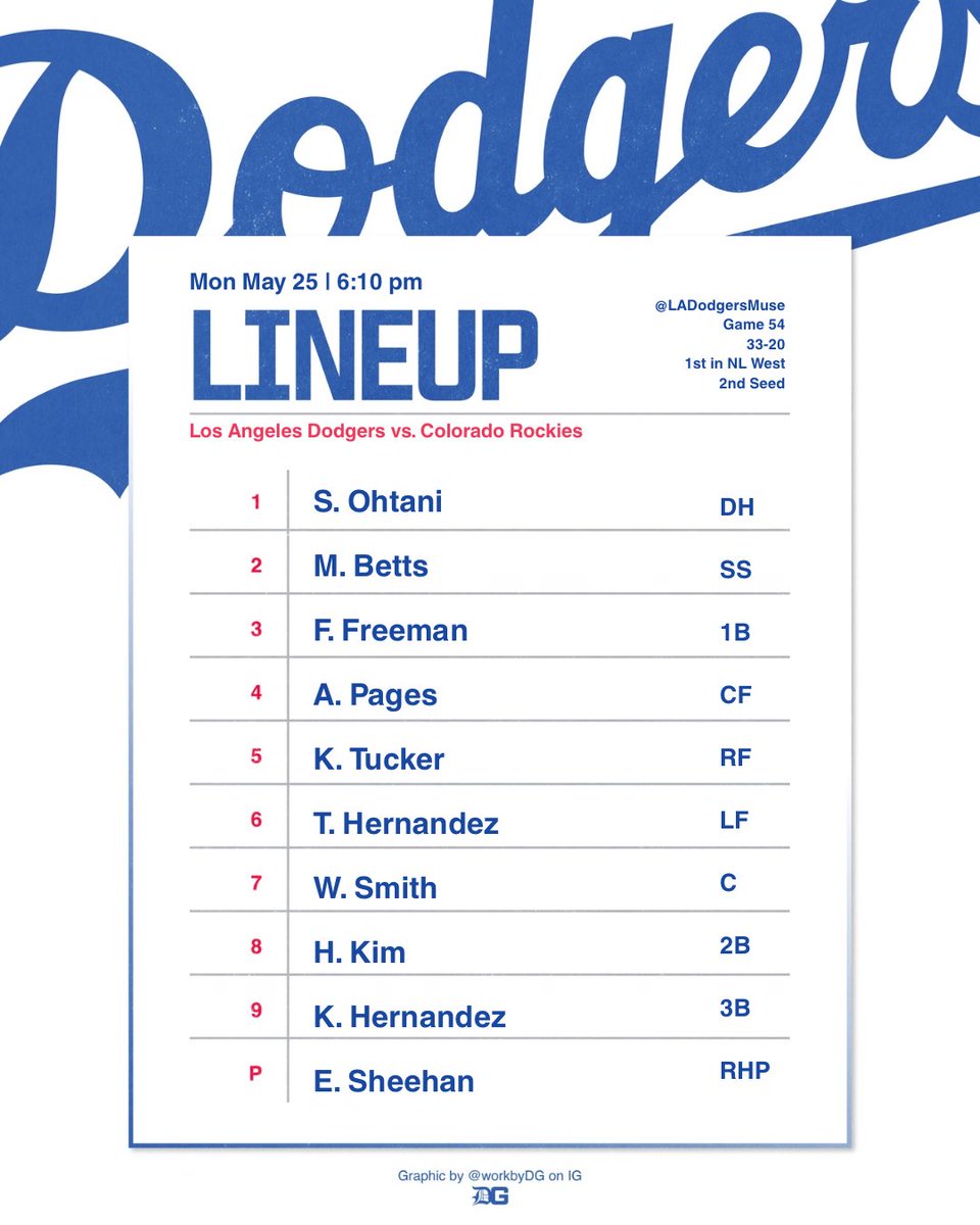 Dodgers line up for today! https://t.co/Ap5eBQJlgk