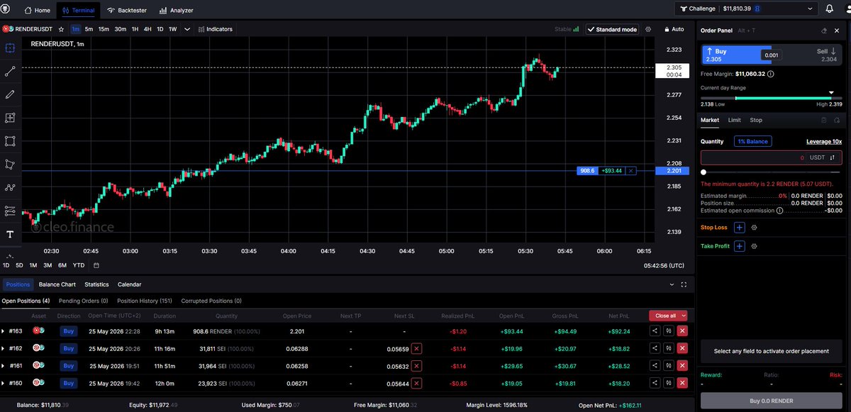 $12,000 milestone almost locked in on my 10K prop trading account - 20% ...