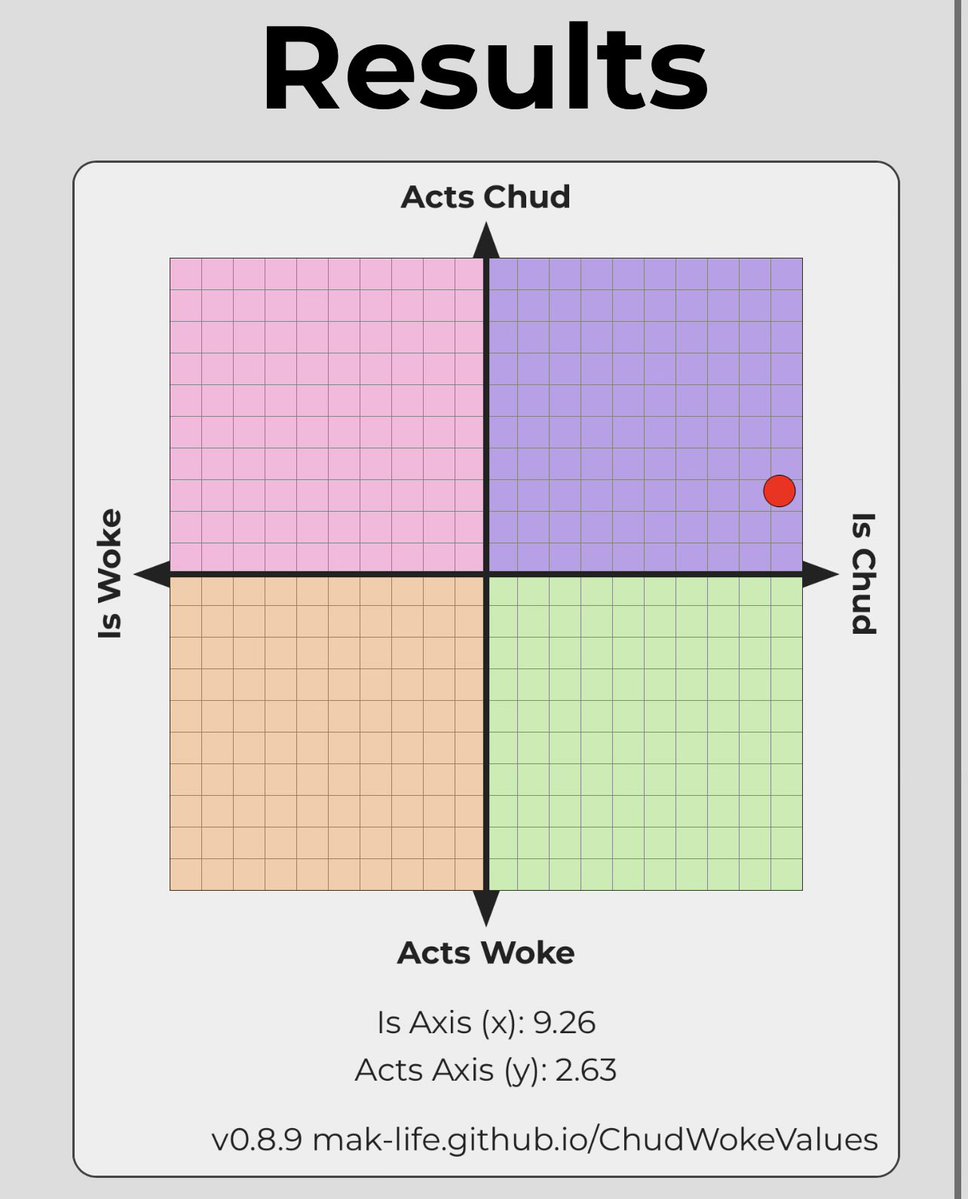 If you were to divide each quadrant into its own subquadrants, the ...