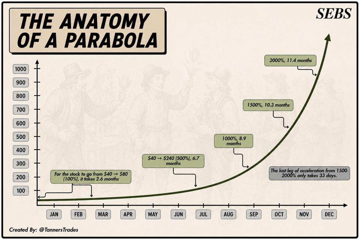 Parabolas are the most potent towards the end. Looking back at my ...