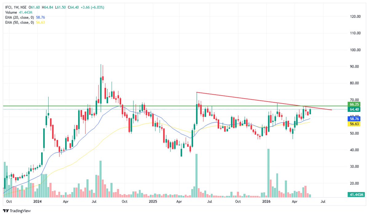 Swingstock Innovation (@Swingstock51) / Posts / X