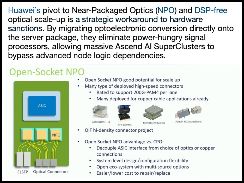 Huawei’s Pivots to NPO and DSP-free optical _/ To meet the larger B/W ...