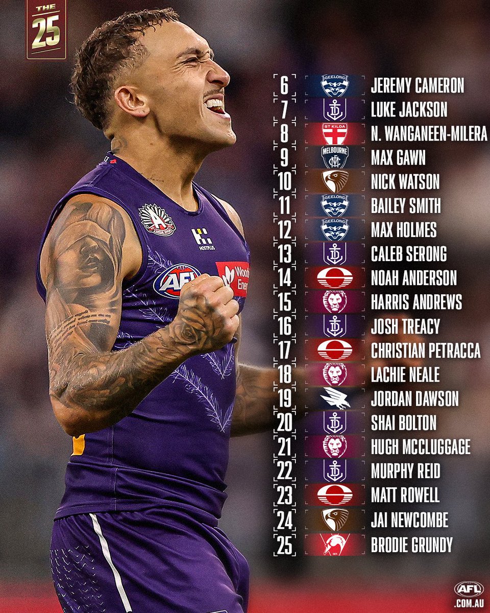 AFL (@AFL) / Posts / X