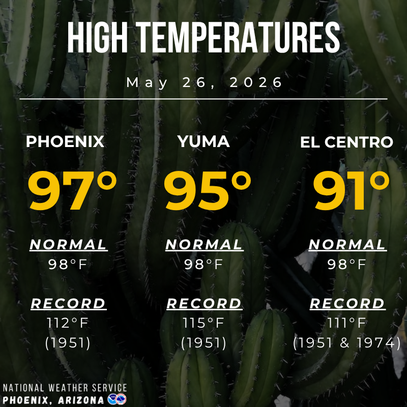NWS Phoenix (@NWSPhoenix) / Posts / X