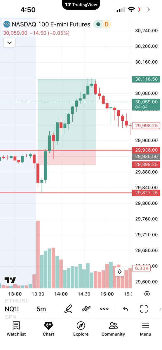Jdun Trades (@Jduntrades) / Posts / X