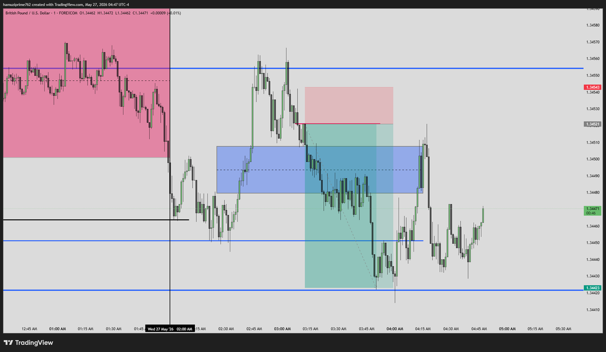 Top (@Toptrades2) / Posts / X