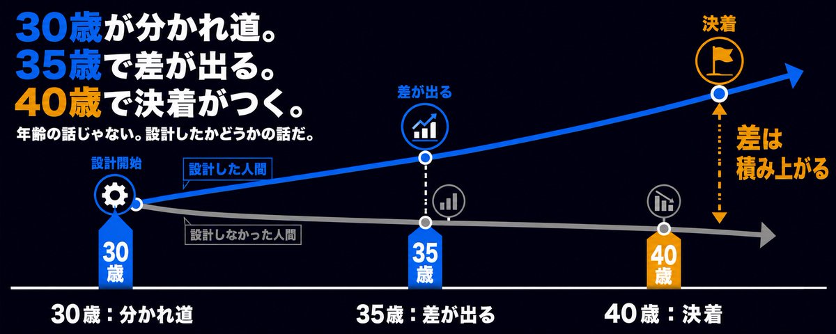 30代マネージャーの備忘録。気合いより構造 (@kabu_nare) on X