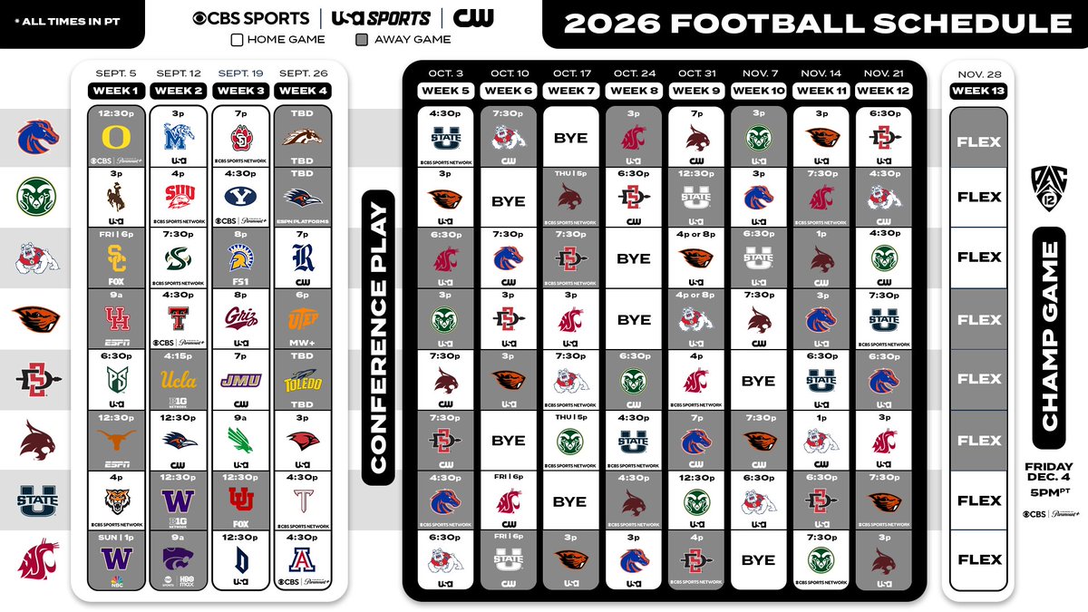 Early thoughts, Interesting that the big CBS games are all non-con ...