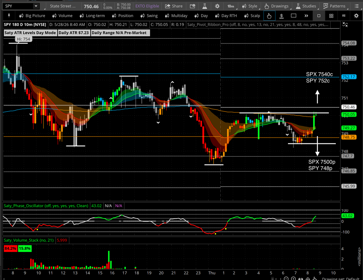 Nice move today! Congrats if you took the long off PDC or the pullback ...