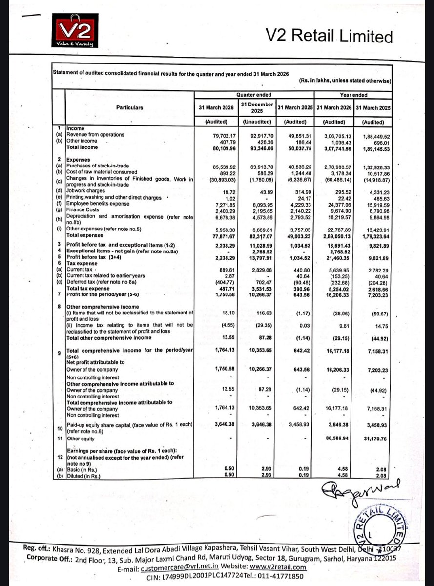V2 Retail Q4FY26 Concall Highlights 🔶️ Growth Outlook • Guiding >50% ...