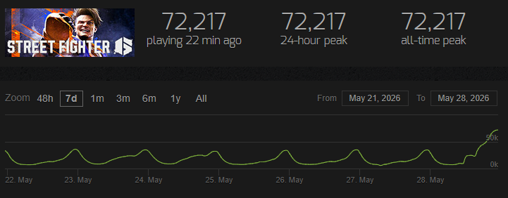 Im so sorry to anyone who wanted this game to be better