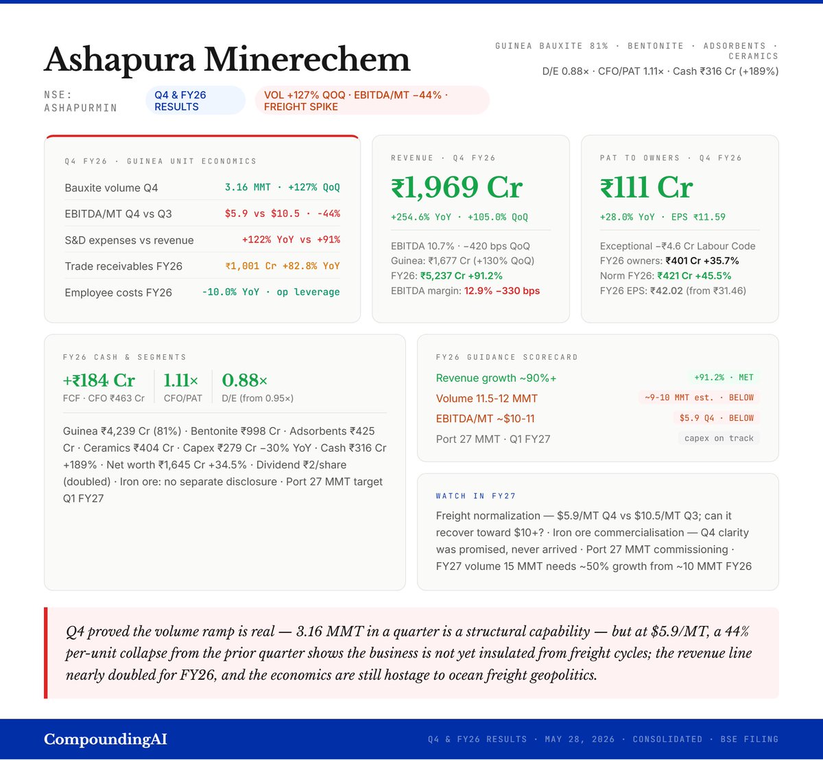 Log in to CompoundingAI for results pulse ! Ashapura Minechem Ltd - Q4 ...