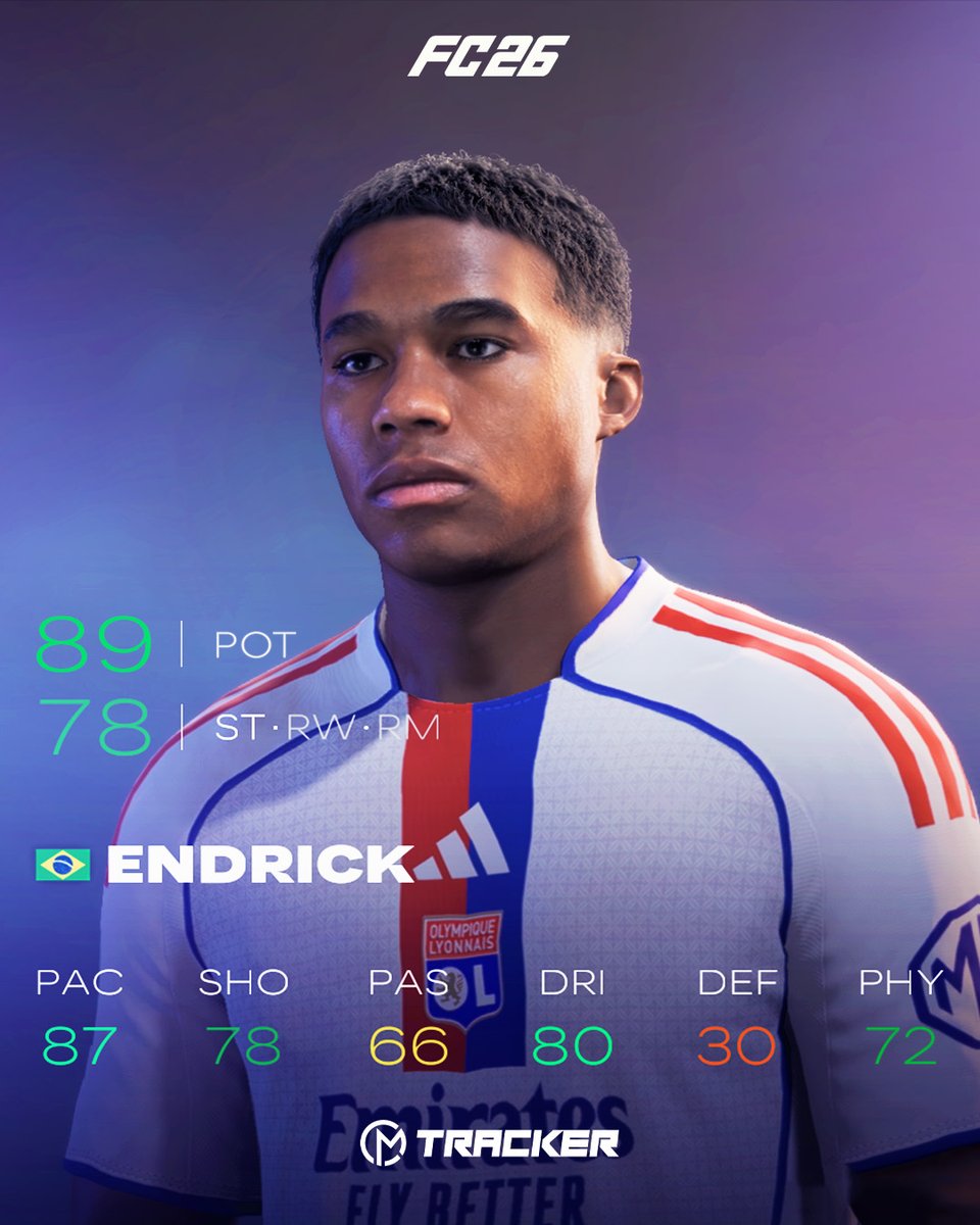 🚨 The latest Title Update has added new faces in #FC26 Career Mode👀 Let ...