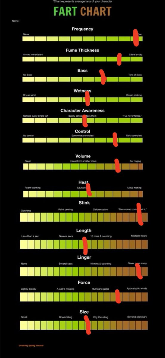 So i tried to do this chart as accurately as possible 🙄