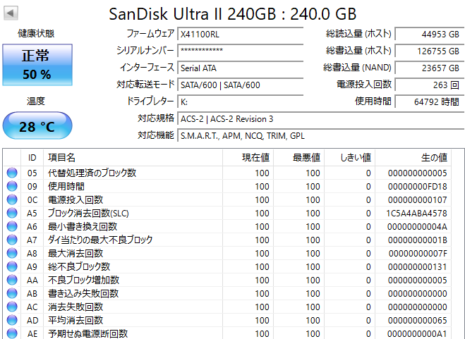 Steamが応答不能になり原因を探していたら、SanDisk SSDが死にかけていることが判明。書込量126TBと結構書き込んでおり、 TBW ...
