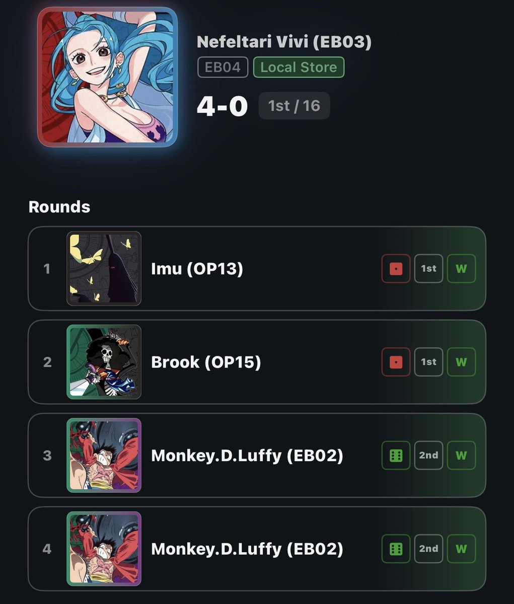First at a meme tournament today (top8 leaders from limitless banned ...