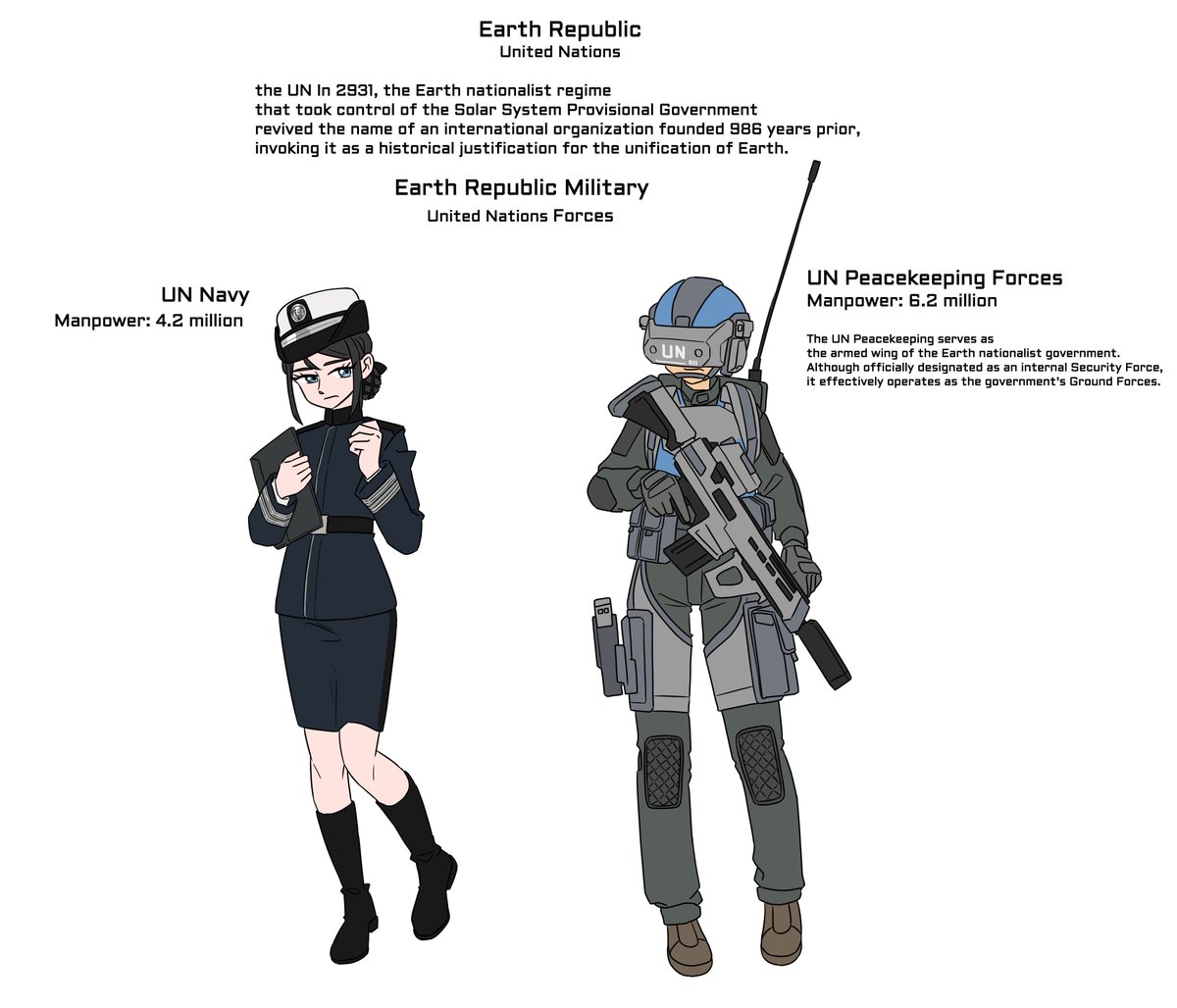 Imperial Federation of Earth(No Earth) vs Earth Republic(United Nations ...