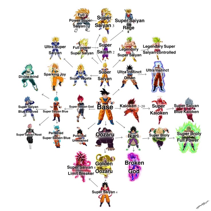 Goku X (@Goku__cc) on X