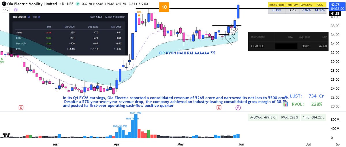 Allow me to add another feather to your basket , and make trading more ...