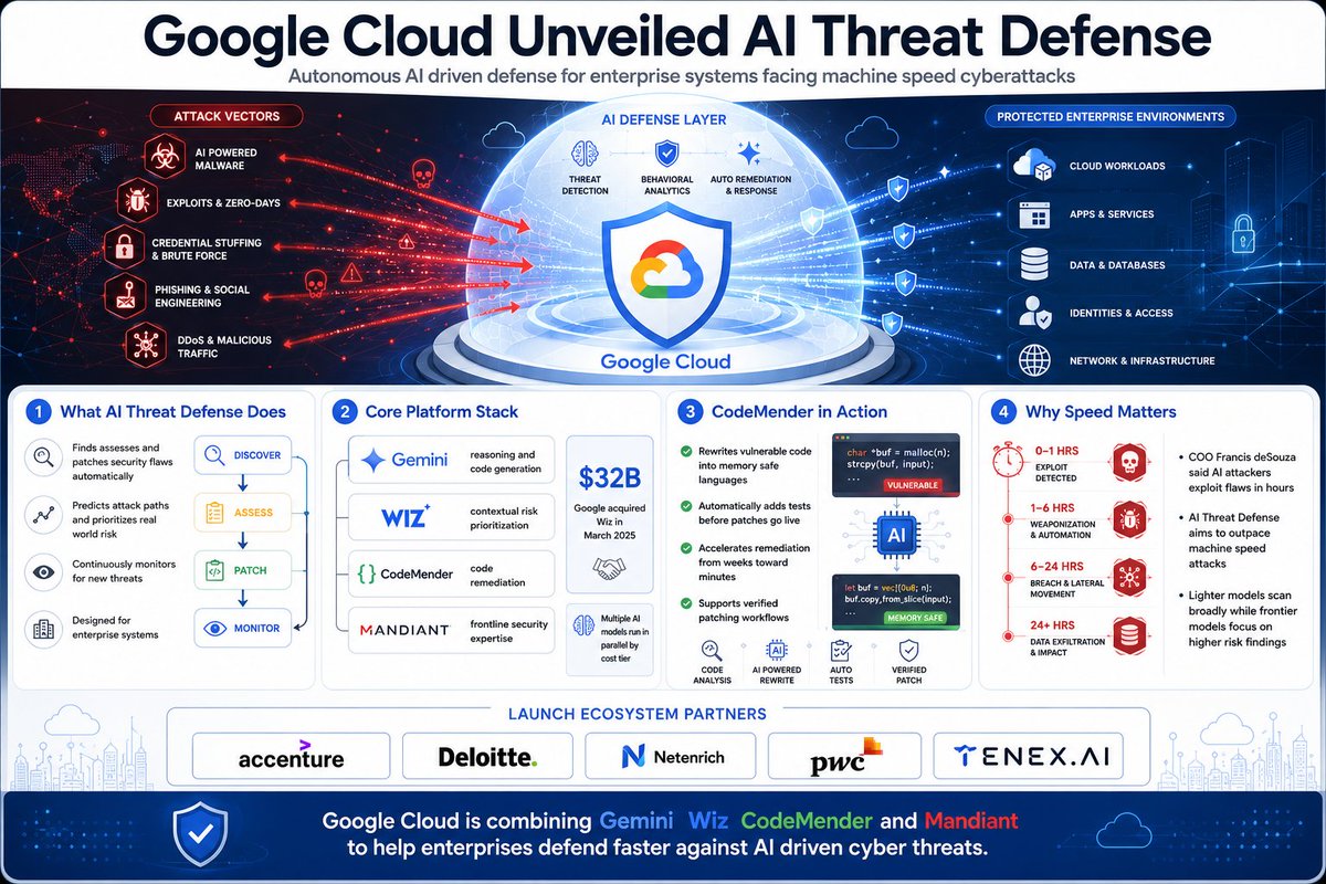 Google Cloud Launches AI Threat Defense Platform Google Cloud has ...