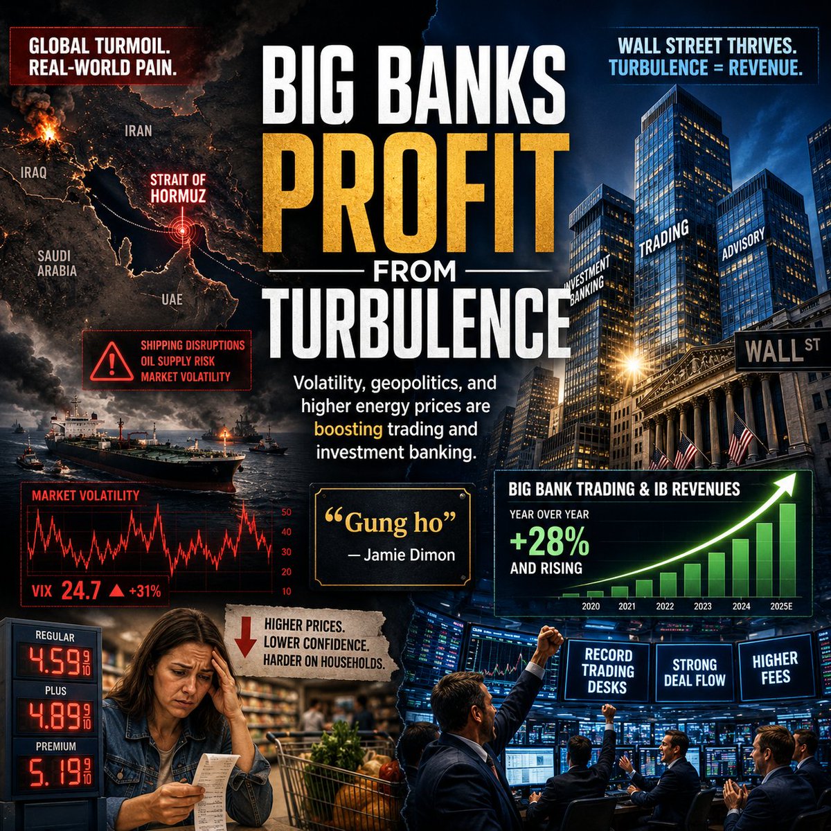Big Banks Are Turning Market Stress Into Revenue The macro backdrop ...