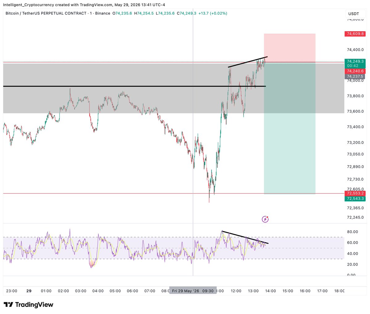 Post by Dirk Crypto Diggy on X: nice