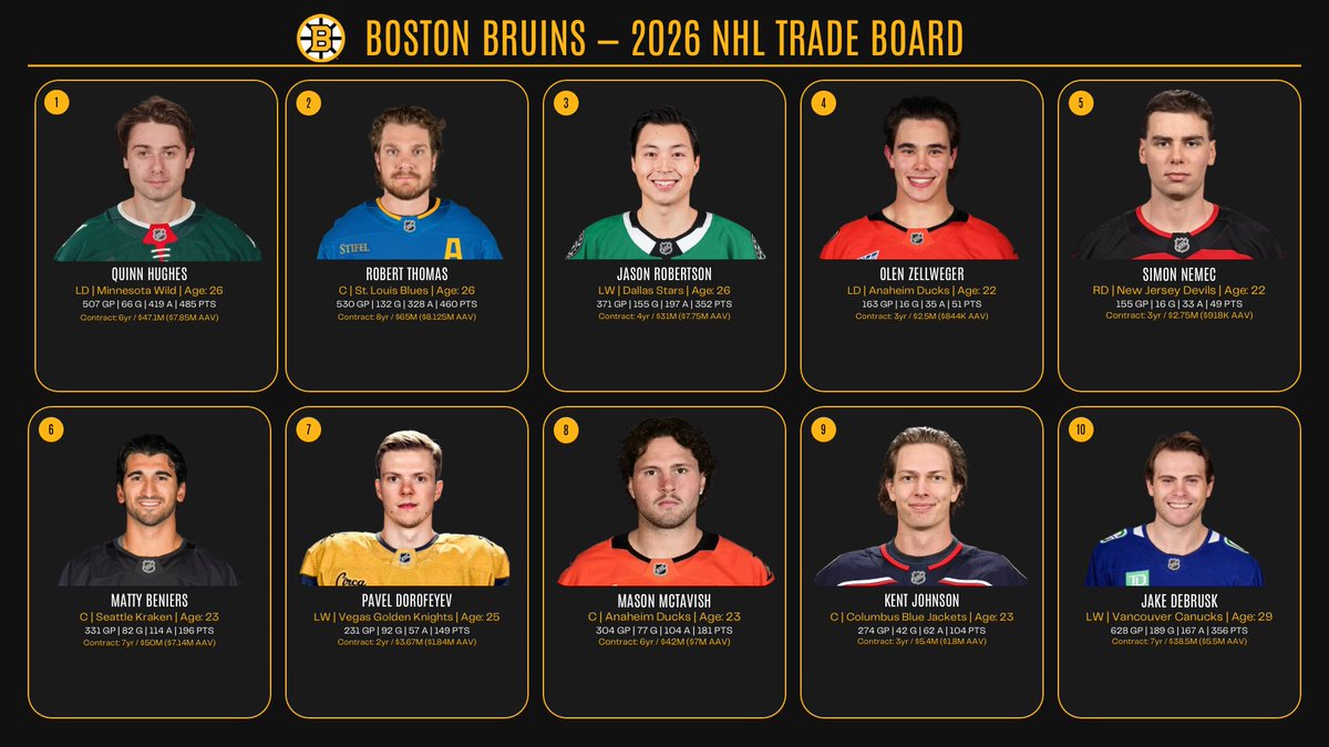 My Boston Bruins Trade Board: Who do you got? What are you paying? How ...