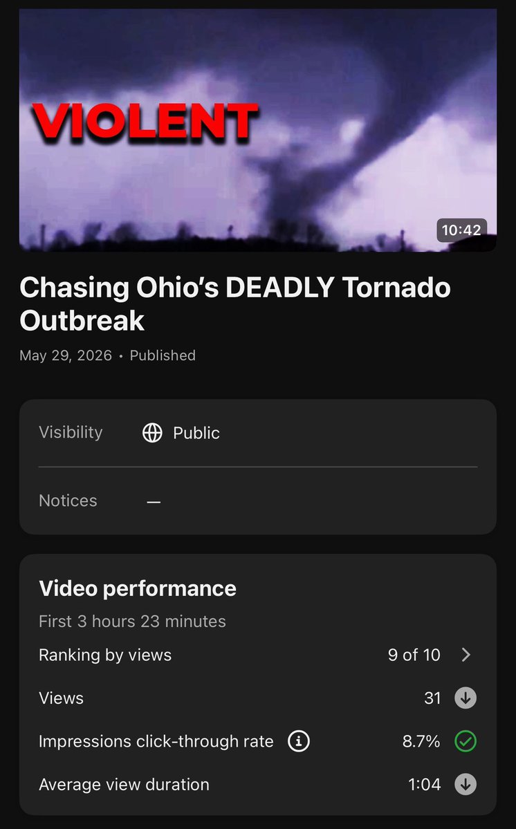 Truly don’t understand YT’s algorithm and why sometimes it pushes ...