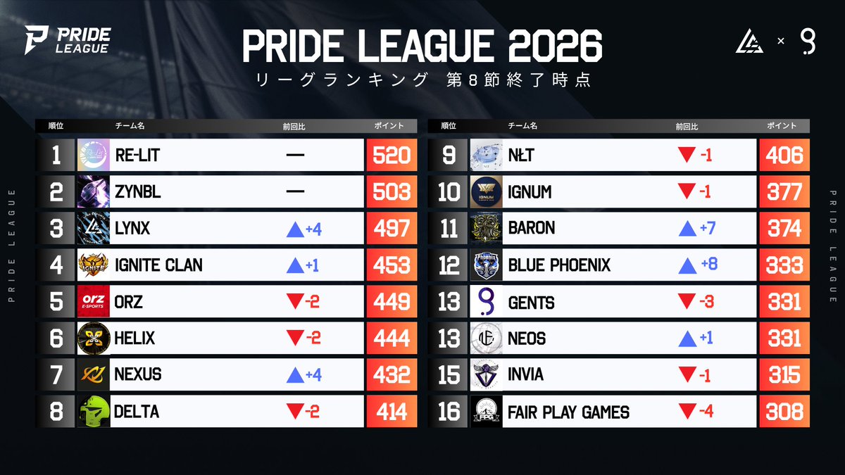 LYNX e-sports (@LYNX_e_sports) / Posts / X