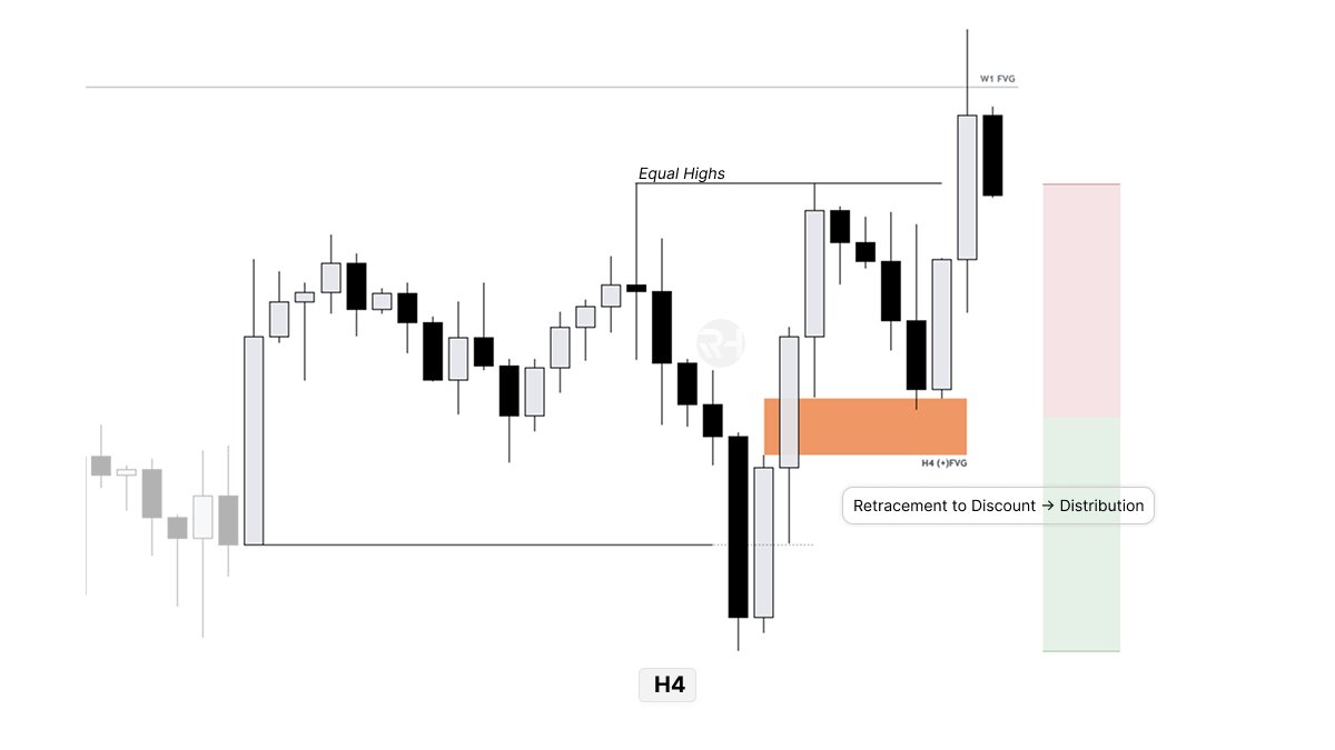 RH Trader (@_rhtrader) / Posts / X