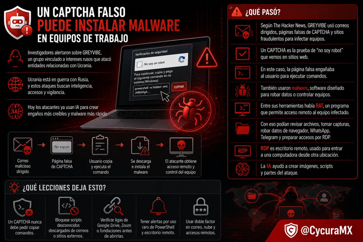 🛡️ Un CAPTCHA falso puede instalar malware en equipos de trabajo ...