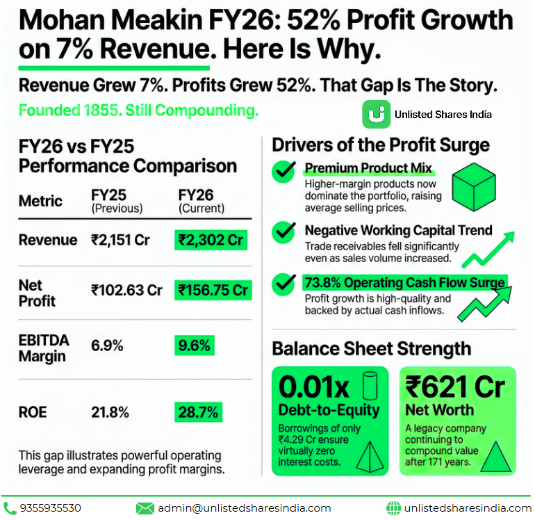 The company behind Old Monk just posted 52% profit growth. Most people ...