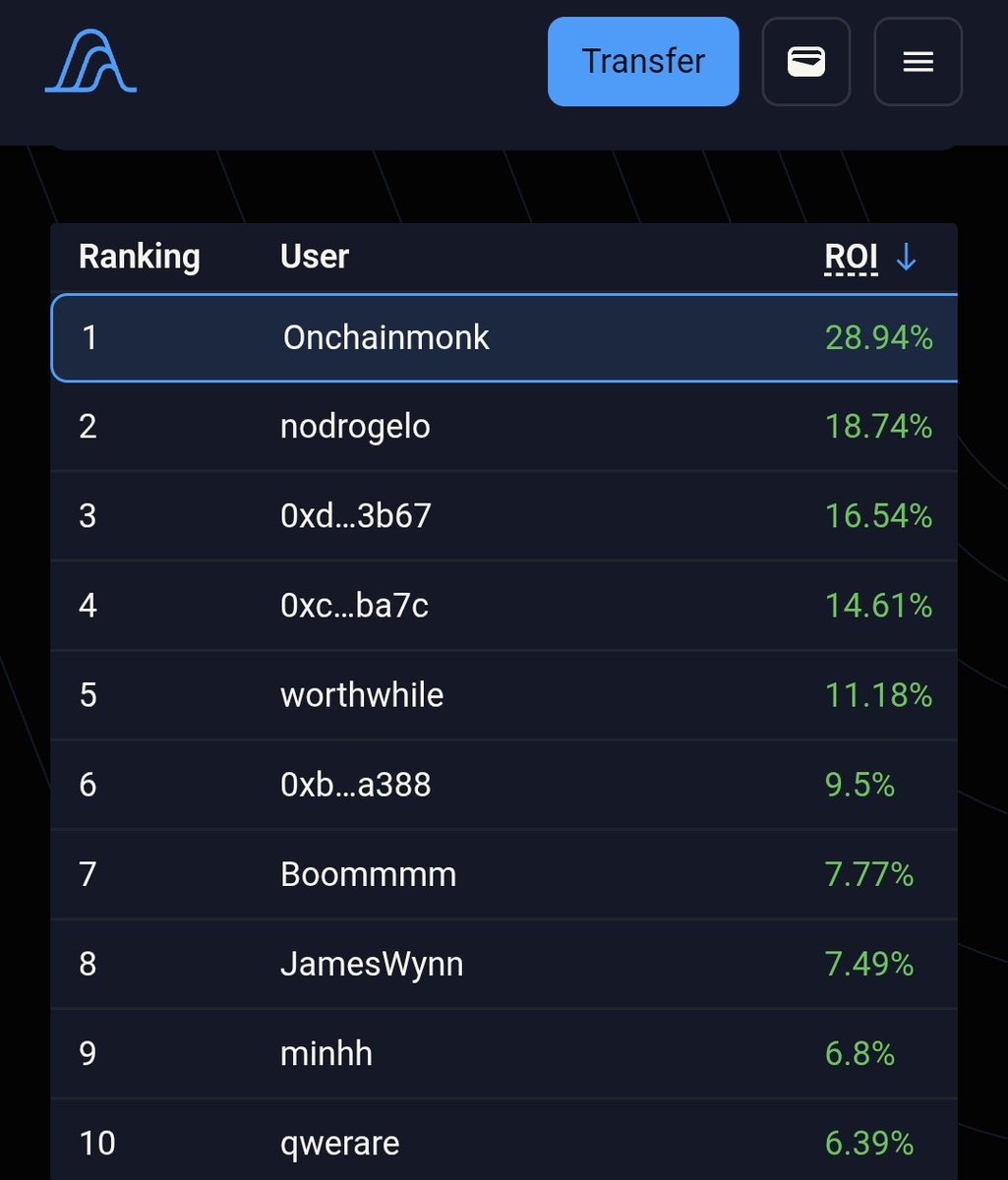 BREAKING: Monk now Ranked #1 on Variational RWA Trade Competition 🏆 ...