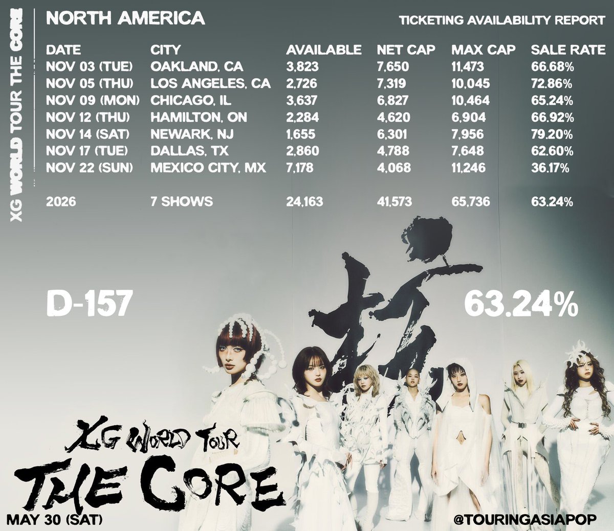 XG WORLD TOUR: THE CORE @XGOfficial_ NORTH AMERICA ️ Tickets Available ...