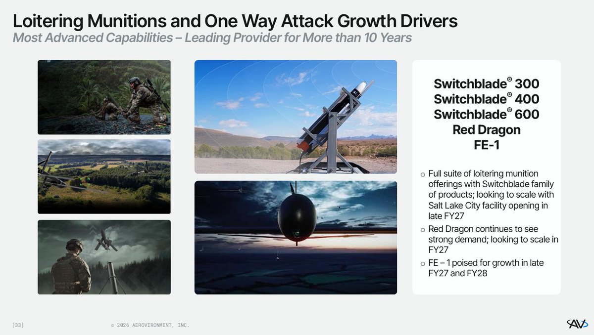 $AVAV The Layered Stack, the Heart of the Thesis This is what makes AV ...