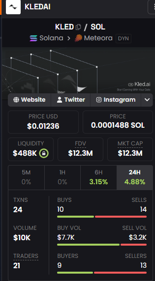 the $KLED distribution window is officially open for the early ...