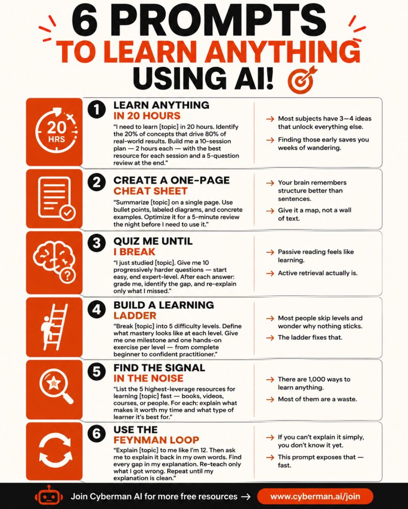 6 PROMPTS TO LEARN ANYTHING USING CLAUDE 👇 Most people use Claude to ...
