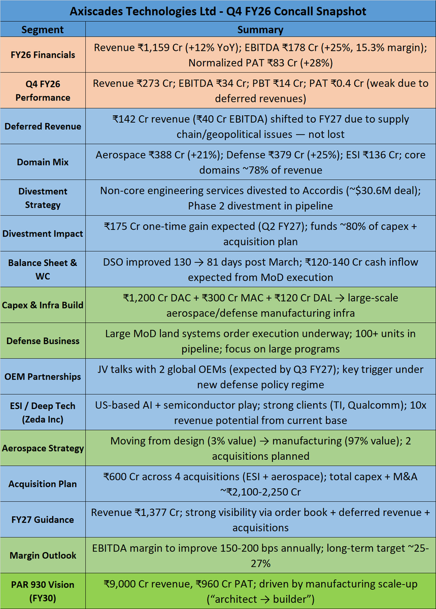 Axiscades Technologies Limited - Q4 FY26 Concall Summary Power 930 ...