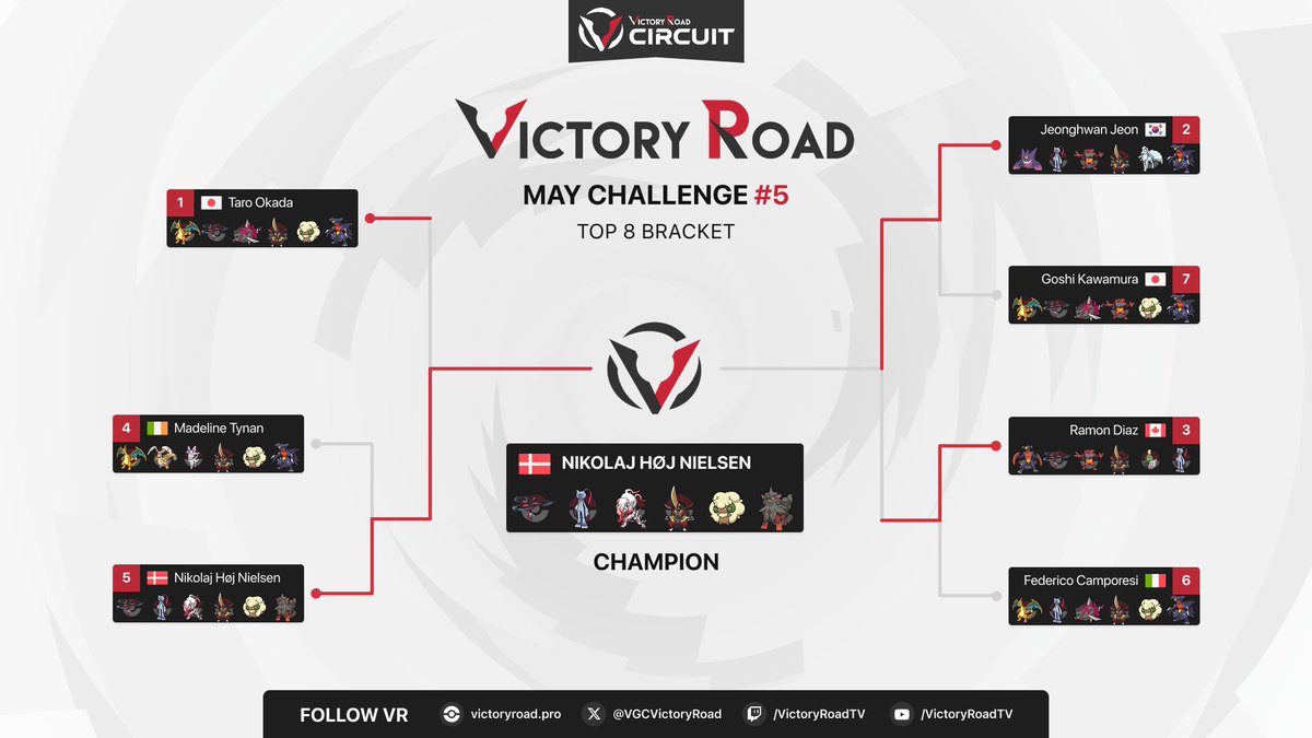 Victory Road VGC (@VGCVictoryRoad) / Posts / X