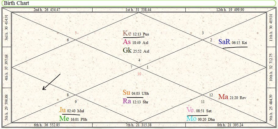 To check if chart is suitable for Stock market and Commodity Trading ...