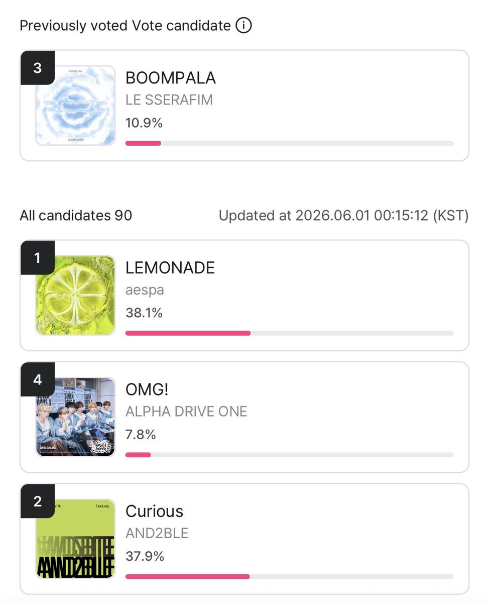 FEARNOTs, DAY 3 pre-voting for next week’s M COUNTDOWN has started! it ...
