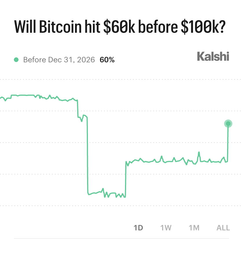 THE NEXT 6 MONTHS WILL SURPRISE EVERYONE!! Bitcoin doesn't repeat. It ...
