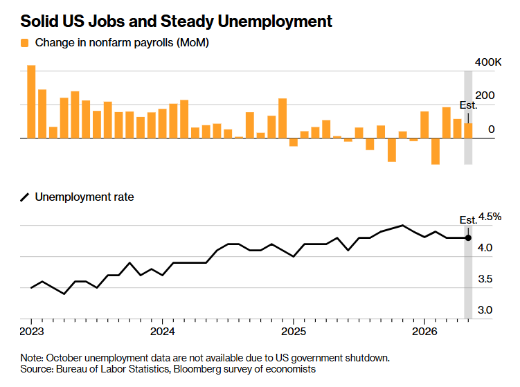 #Weekahead | US Jobs Report Set to Reveal Solid Growth, Steady ...