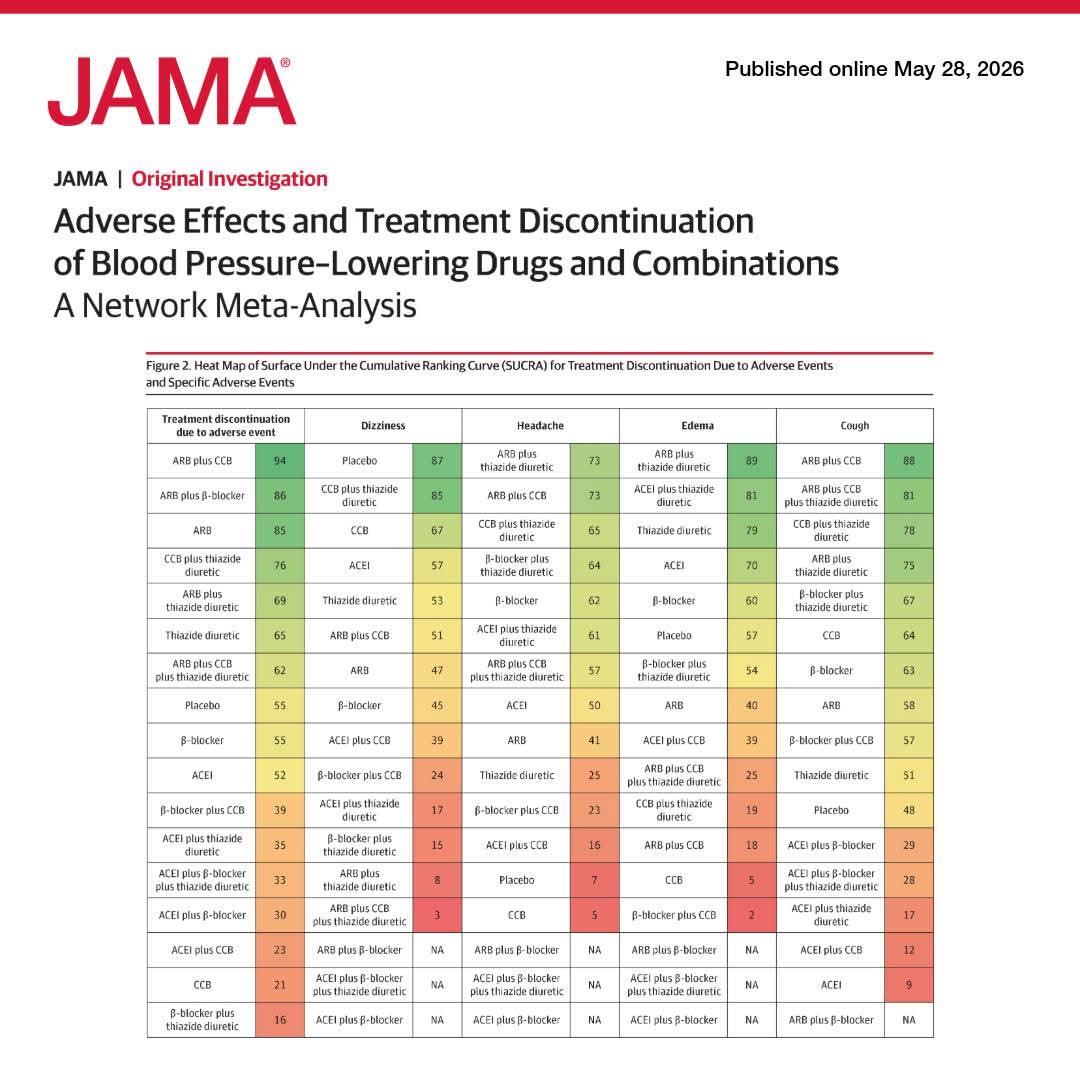 A network meta-analysis of 716 short-term randomized clinical trials ...