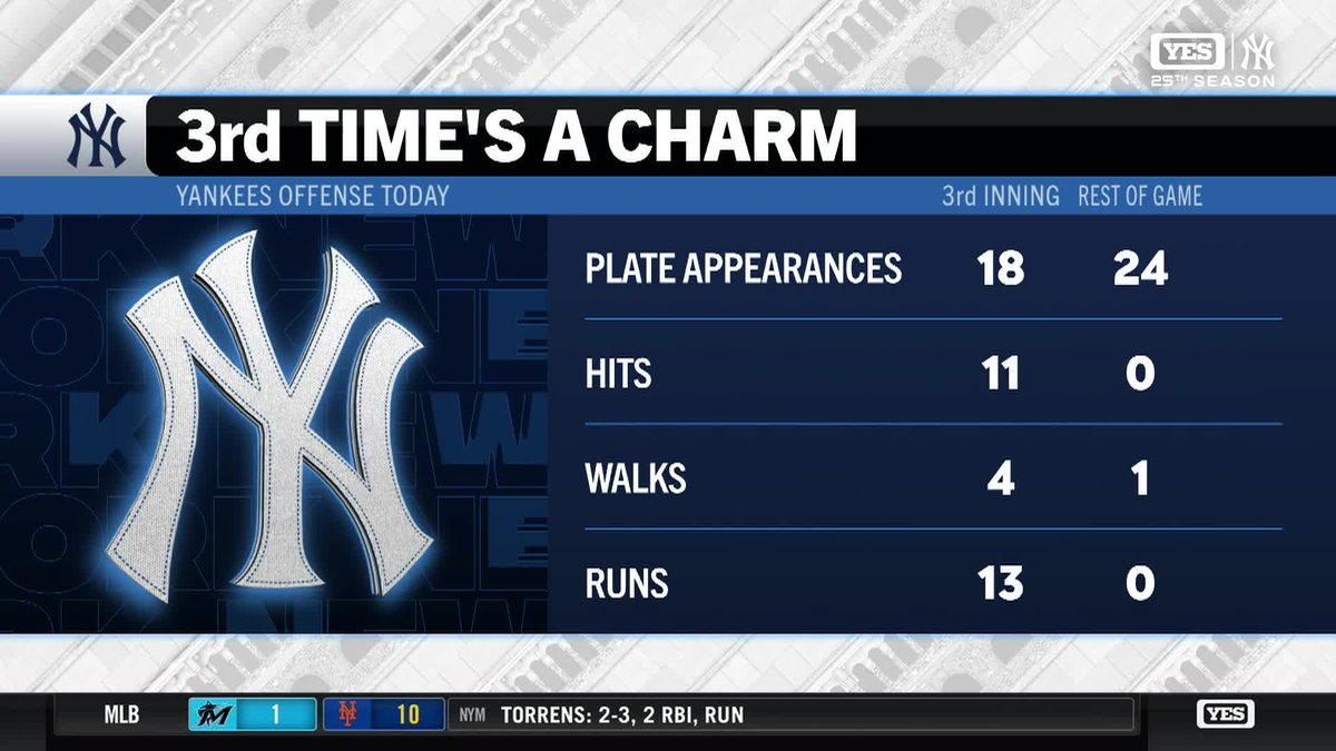 YES Network (@YESNetwork) / Posts / X