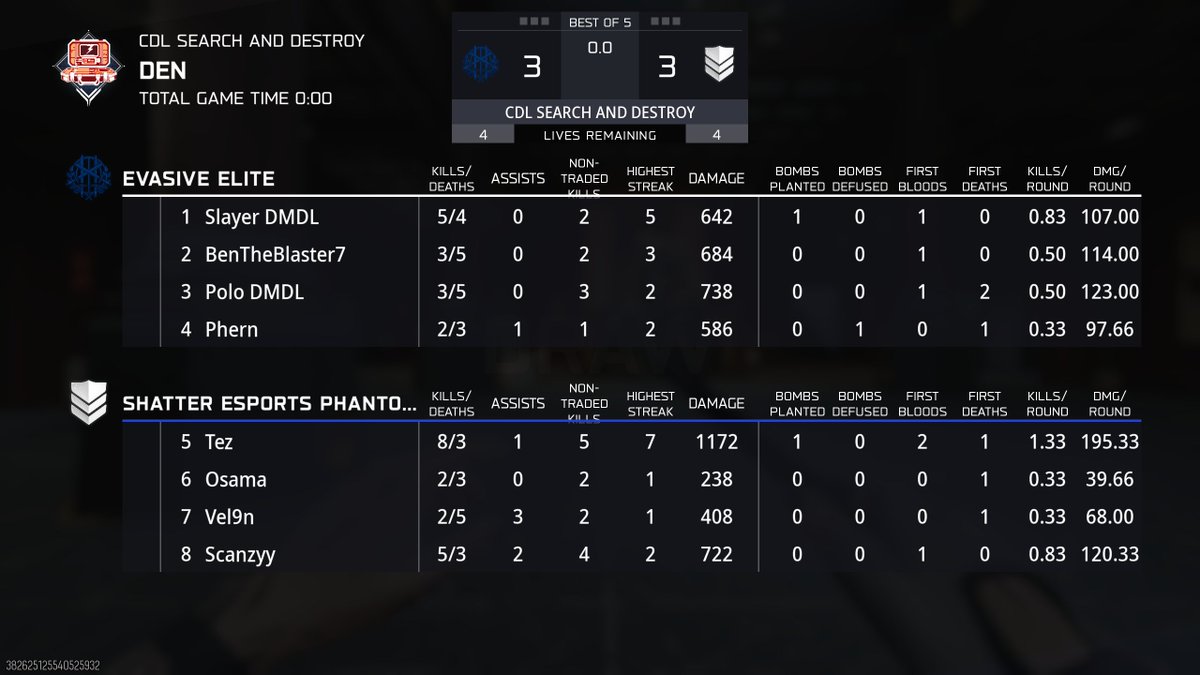Zoned Out Gaming League (@ZGLCallofDuty) / Posts / X