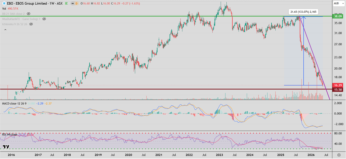 Morning Everyone. New week looking for undervalued stocks at ...
